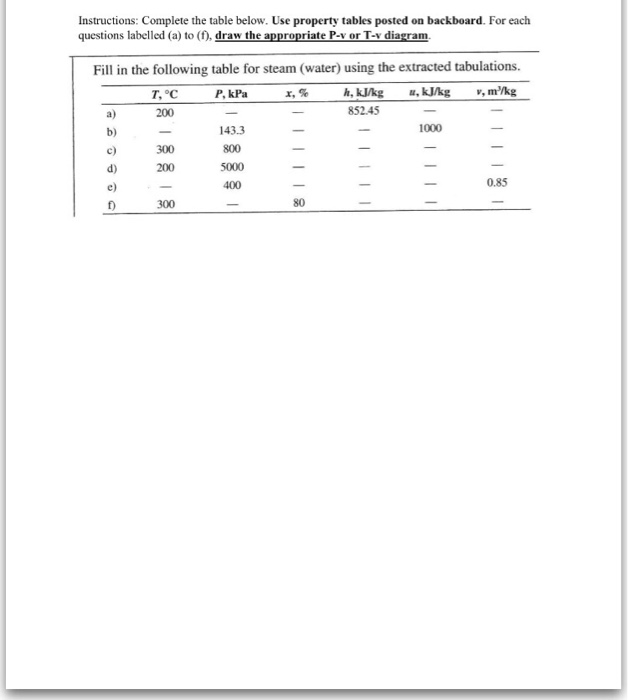 Solved Complete the table below. Use property tables posted | Chegg.com
