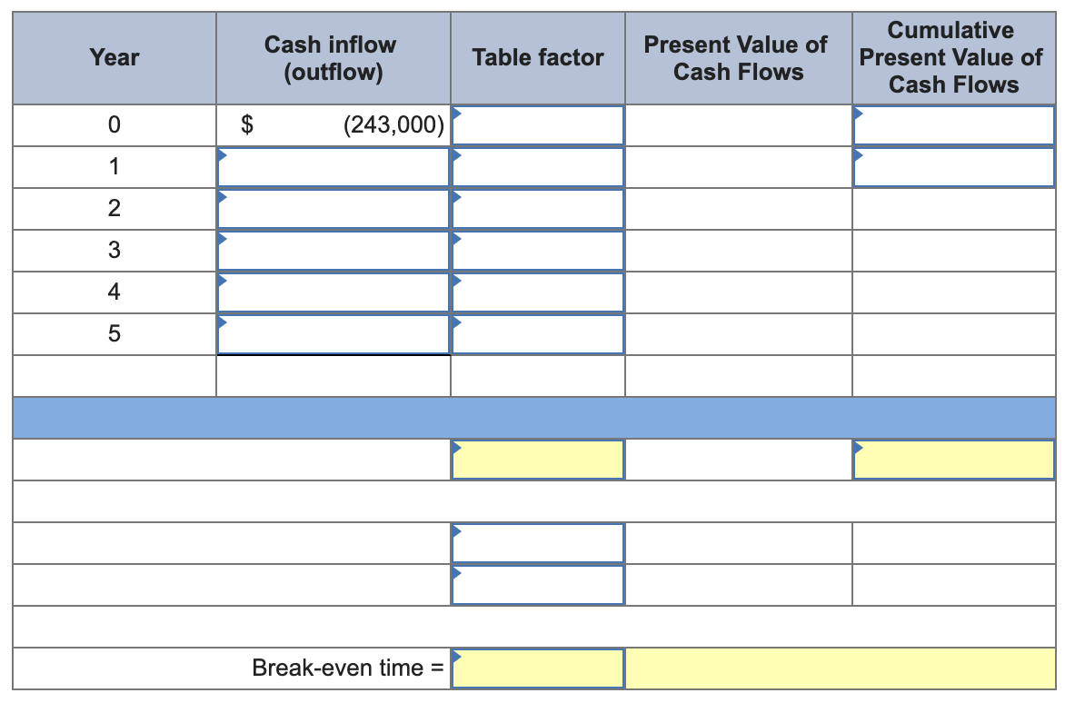 Solved The investment will require an initial outlay of | Chegg.com