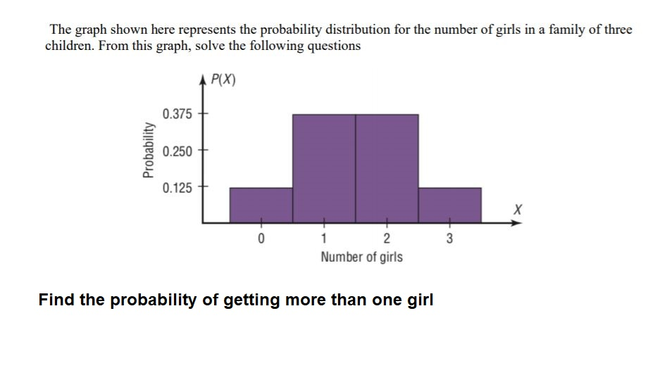 Solved The graph shown here represents the probability | Chegg.com