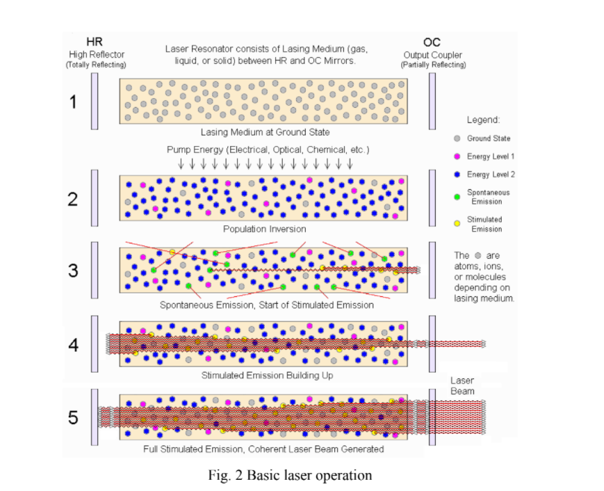 Solved i need these diagrams in a plain sheet of paper | Chegg.com