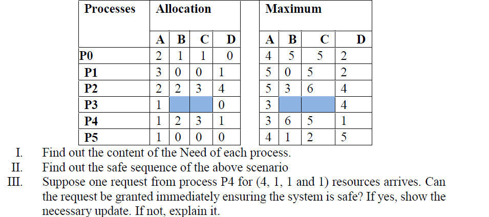 Solved Suppose, you have some processes P0, P1, P2, P3, P4, | Chegg.com