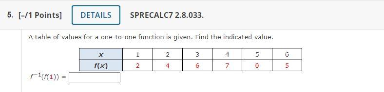 Solved 3. [-/1 Points) DETAILS SPRECALC7 2.8.027.MI. If f(x) | Chegg.com
