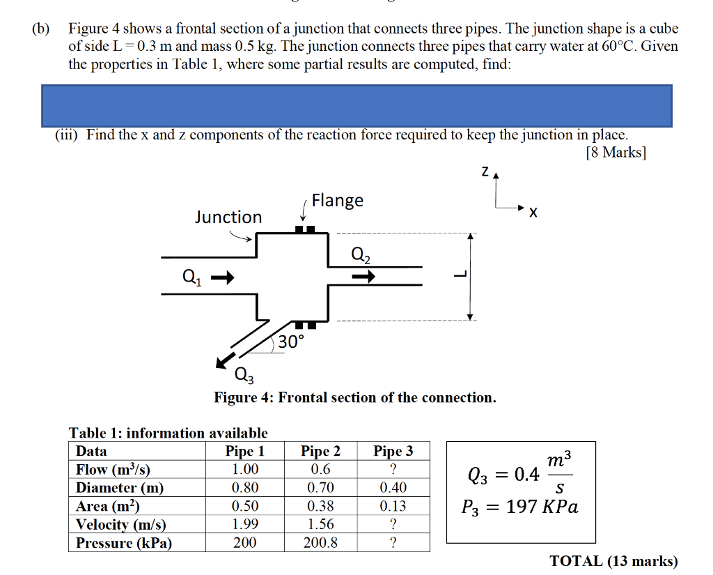 Solved (b) Figure 4 shows a frontal section of a junction | Chegg.com