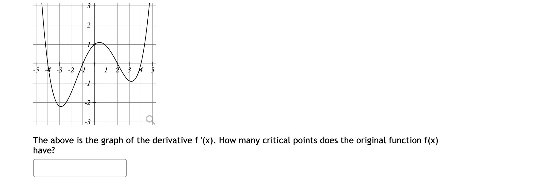 The above is the graph of the derivative f′(x). How | Chegg.com