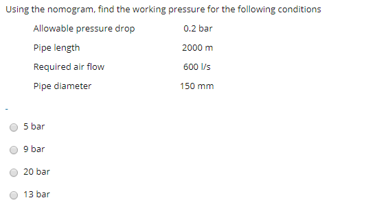 Solved Using the nomogram, find the working pressure for the | Chegg.com