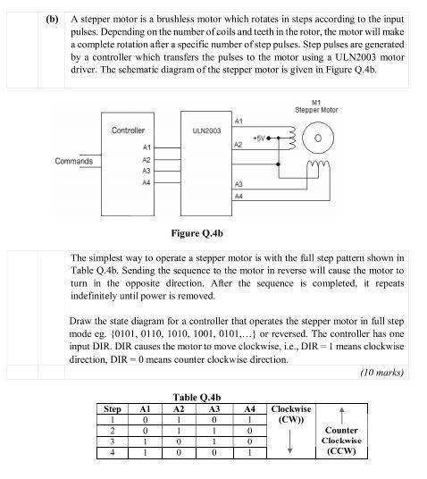 Solved Q.4 (a) Convert the ASM chart in Figure Q.4a to the | Chegg.com