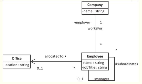 Solved Refer to the UML class diagram below. Which of the | Chegg.com