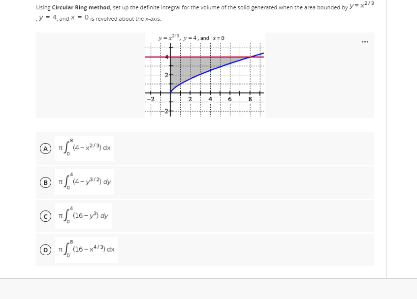 Solved Using Circular Ring method, set up the definite | Chegg.com