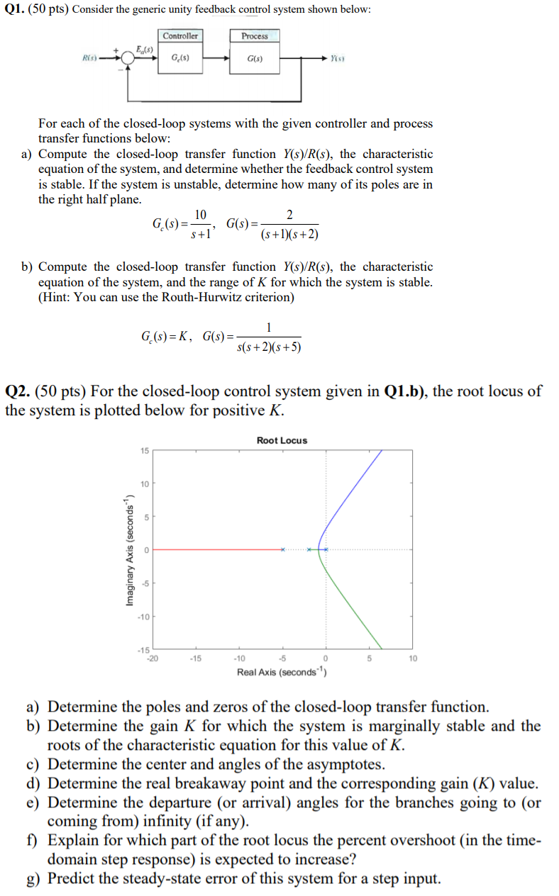 Solved Q1. (50 pts) Consider the generic unity feedback | Chegg.com
