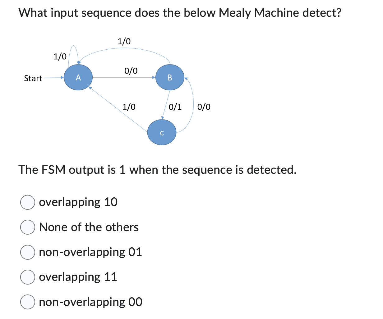 Solved What input sequence does the below Mealy Machine | Chegg.com