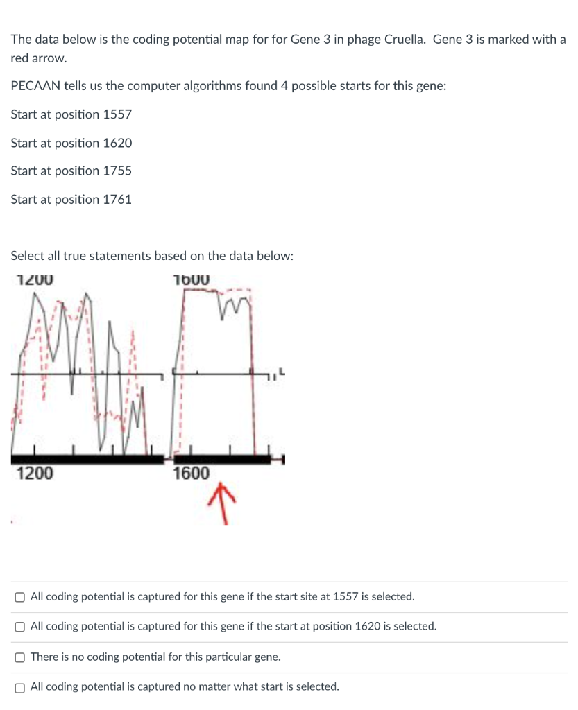 Solved The data below is the coding potential map for for | Chegg.com