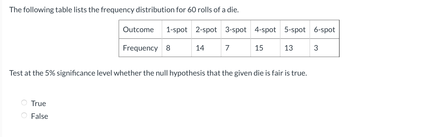 Solved The following table lists the frequency distribution | Chegg.com