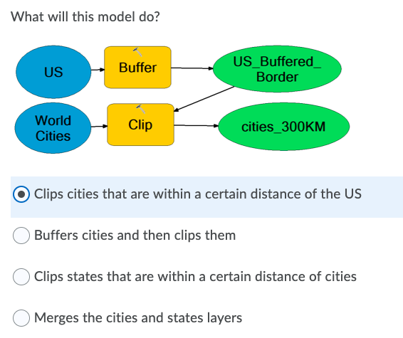 Solved What will this model do? US Buffer US_Buffered Border | Chegg.com