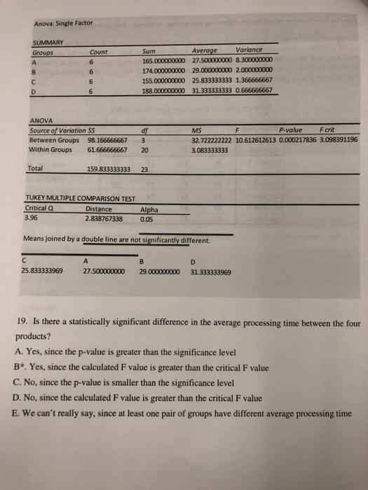 Solved Anova: Single Factor SUMMARY Count Av Variance Sum | Chegg.com