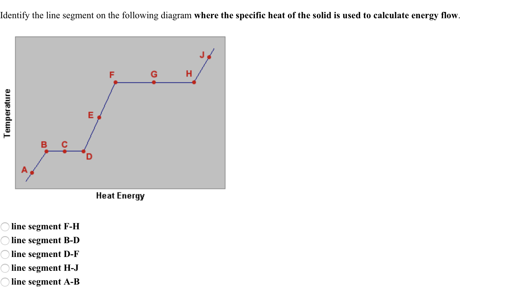 Solved Identify the line segment on the following diagram | Chegg.com