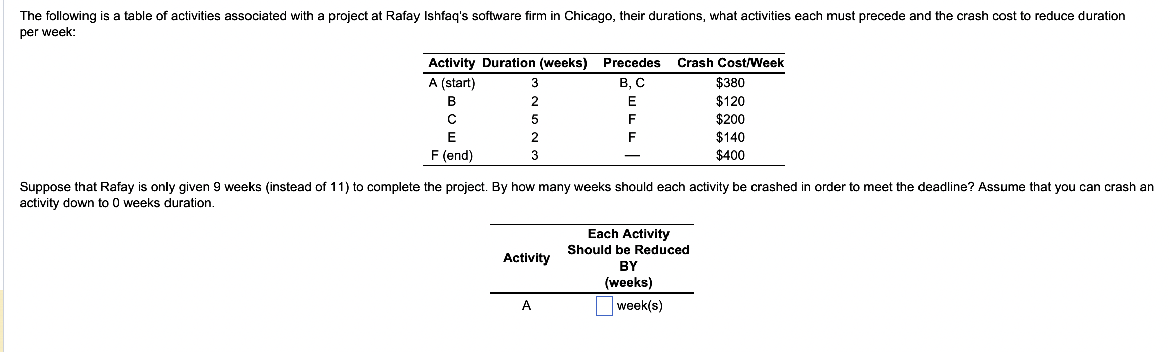 Solved per week: \begin{tabular}{cccc} \hline Activity & | Chegg.com