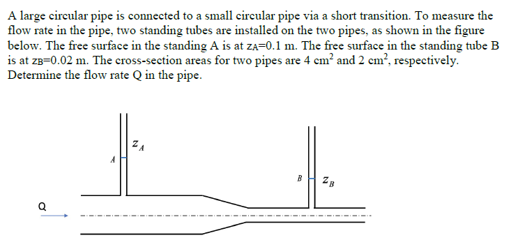 Solved A large circular pipe is connected to a small | Chegg.com