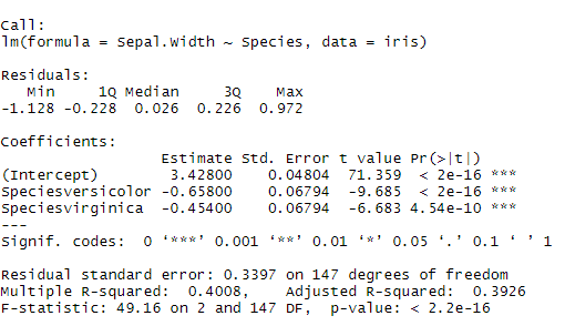 Solved Summary: In R, if you run confint() on your linear | Chegg.com