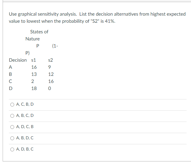 Solved (1- Use graphical sensitivity analysis. List the | Chegg.com