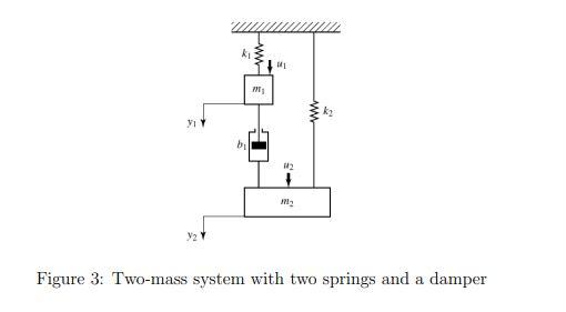 Solved Obtain a state-space representation of the | Chegg.com