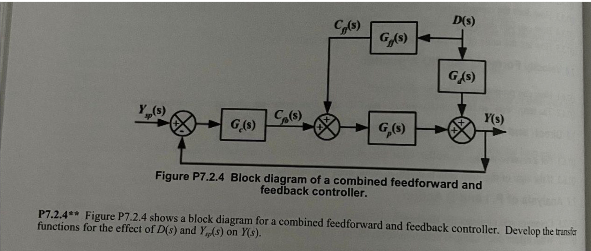 Solved rigure r1.2.4 block diagram of a combined feedforward | Chegg.com