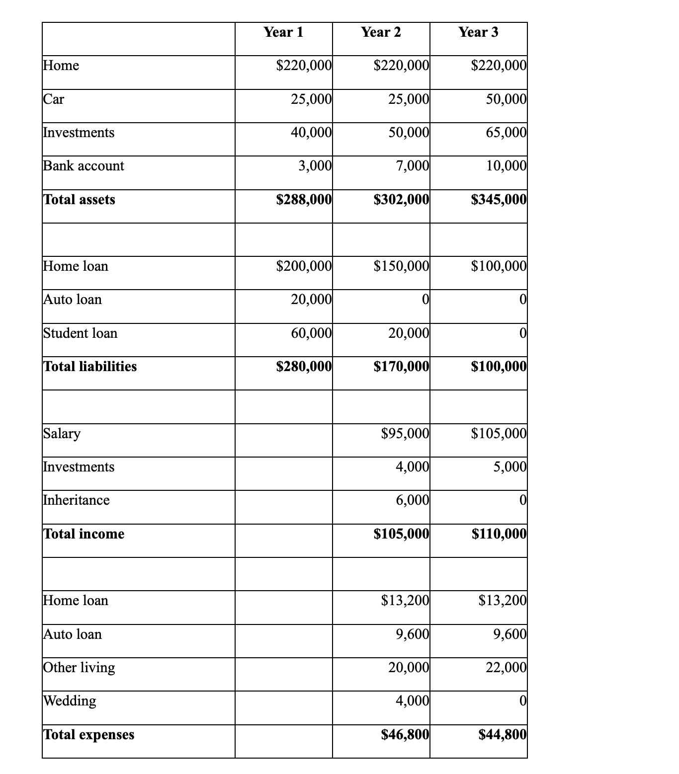 Solved Refer to Data Set 9-1. The funds from unknown sources | Chegg.com
