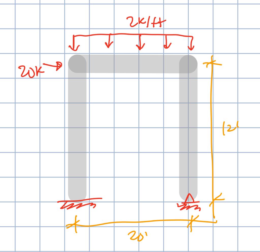 Solved use the direct stiffness method for frames to solve | Chegg.com