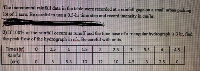 Solved The incremental rainfall data in the table were | Chegg.com
