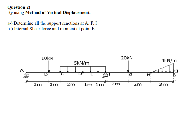 Solved Question 2) By using Method of Virtual Displacement, | Chegg.com