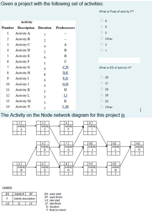 Solved Given a project with the following set of activities: | Chegg.com