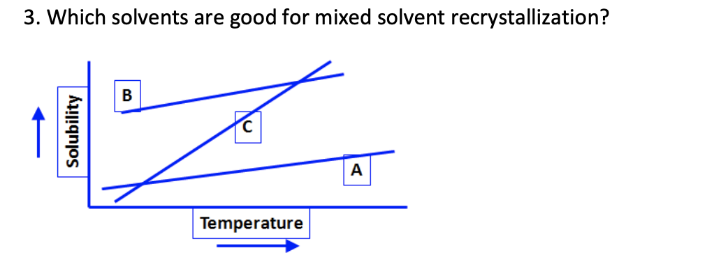 Solved 3. Which solvents are good for mixed solvent | Chegg.com