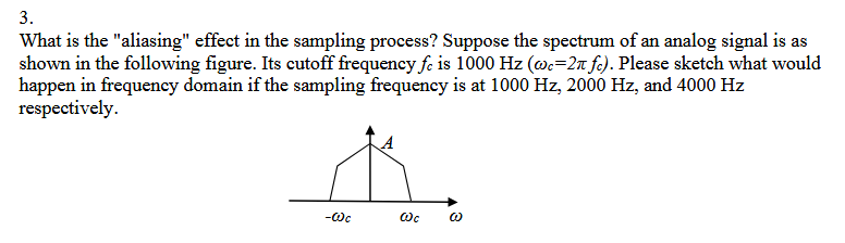 Solved 3. What is the "aliasing" effect in the sampling | Chegg.com