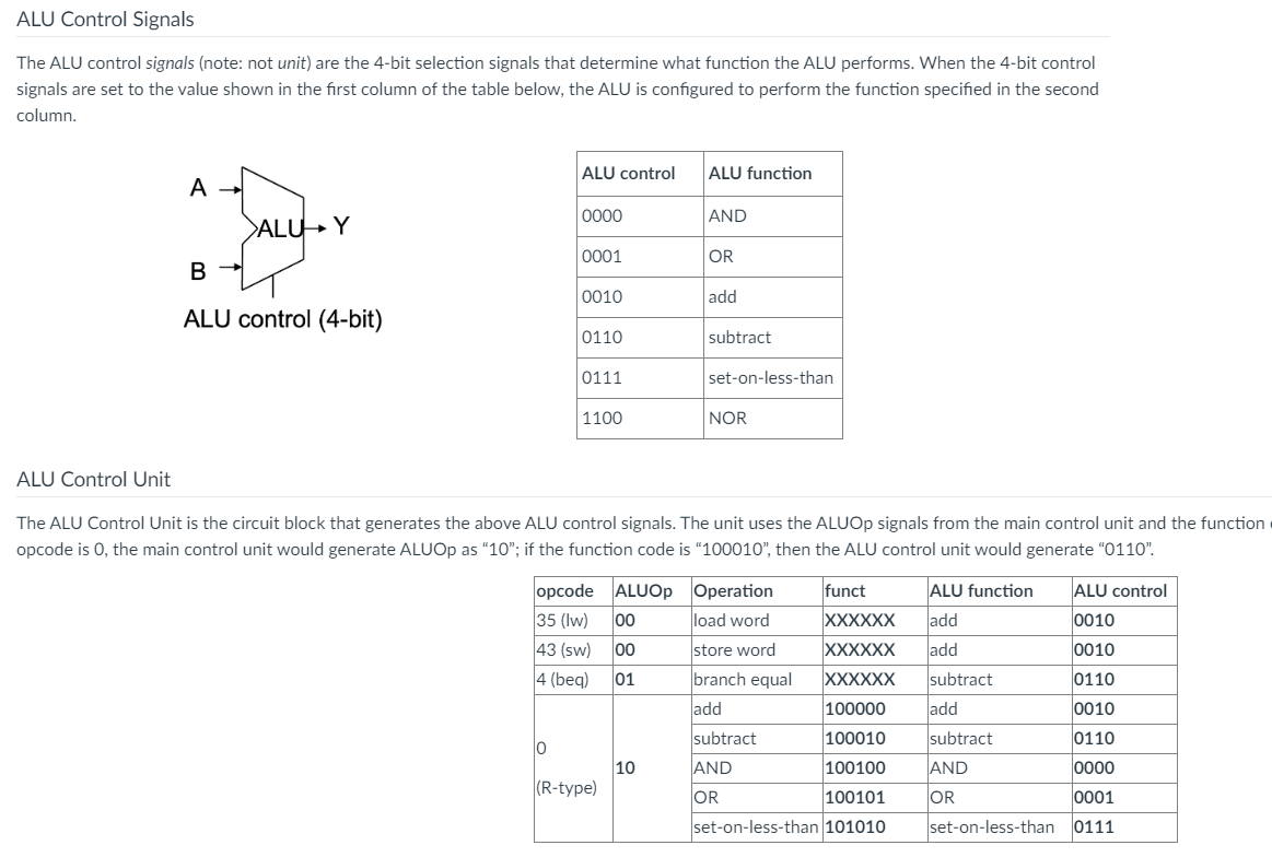 Solved Instruction: 10101110000111000000000000001000 Assume | Chegg.com