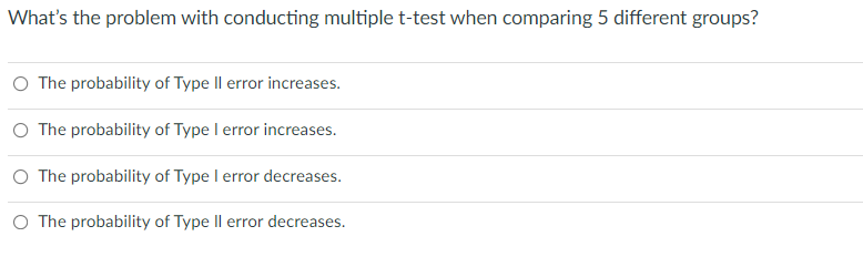 Solved What's the problem with conducting multiple t-test | Chegg.com