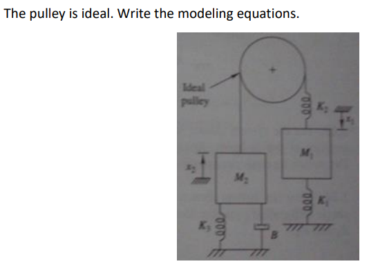 Solved The pulley is ideal. Write the modeling equations. | Chegg.com
