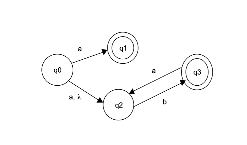 Solved Consider the following link to an NFA: Construct an | Chegg.com