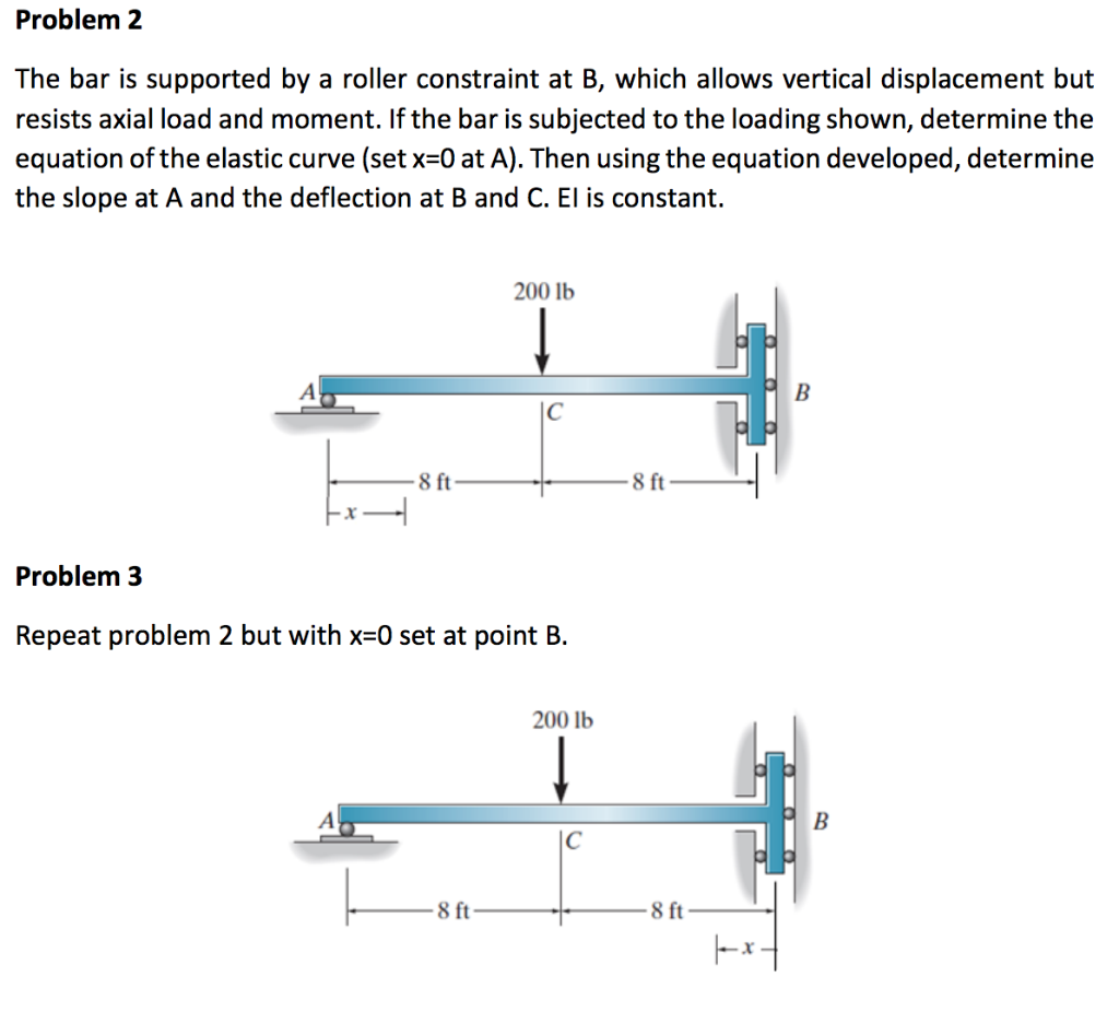 Solved Problem 2 The bar is supported by a roller constraint | Chegg.com