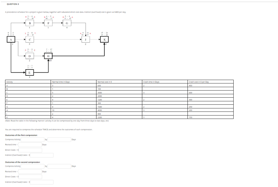 Solved A precedence schedule for a project is given below, | Chegg.com