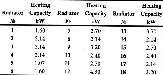 Solved Consider the shown two pipe reverse return hot | Chegg.com