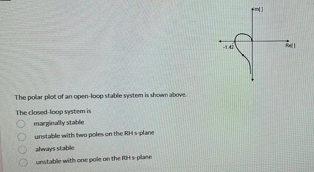Solved The polar plot of an open-loop stable system is shown | Chegg.com