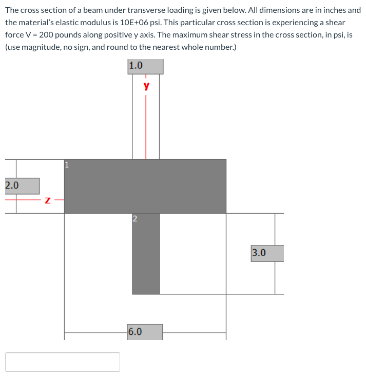 Solved The cross section of a beam under transverse loading | Chegg.com