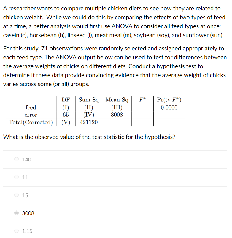 Solved A researcher wants to compare multiple chicken diets | Chegg.com