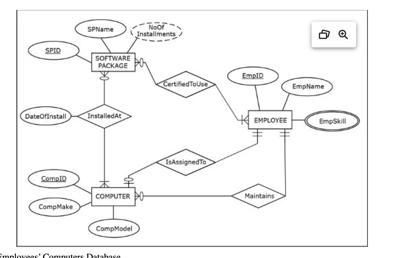 Solved What is the primary keys in certified to use and | Chegg.com