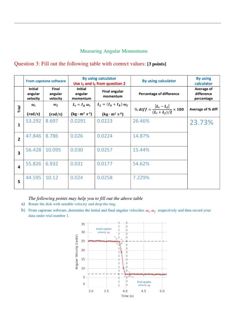 Solved Part A [1 point] Question 1: What is the main purpose | Chegg.com