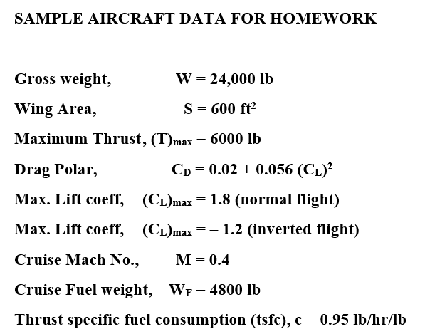 Use the sample aircraft data values that can be seen | Chegg.com