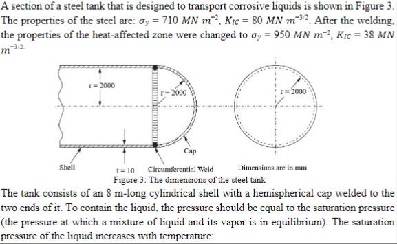 Solved A section of a steel tank that is designed to | Chegg.com
