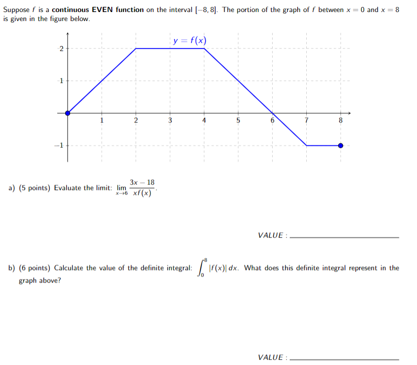 Solved Suppose f is a continuous EVEN function on the | Chegg.com