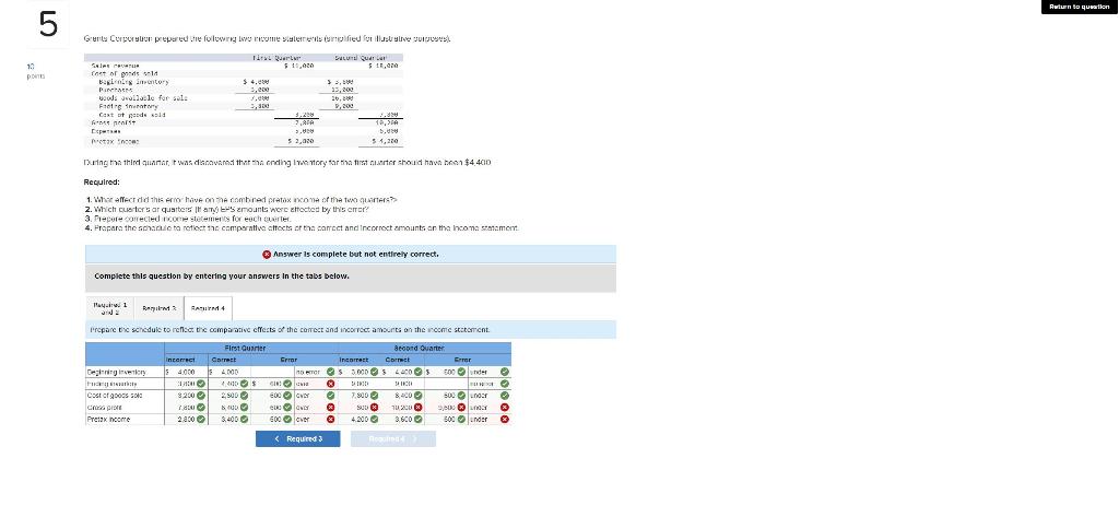 Solved Grants Corporation prepared the following two income | Chegg.com
