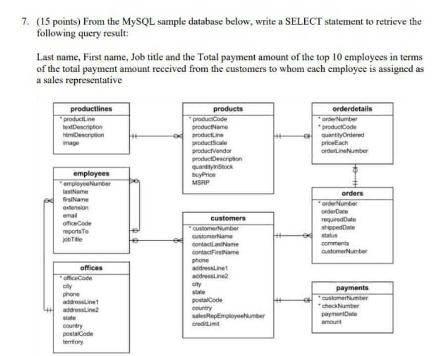 Solved 7. (15 points) From the MySQL sample database below, | Chegg.com