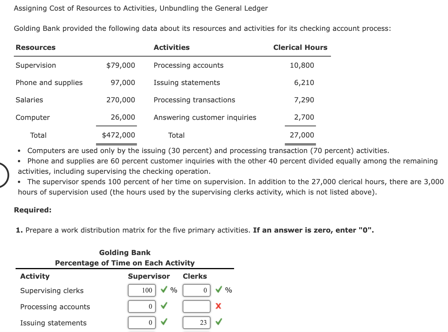 Solved Assigning Cost of Resources to Activities, Unbundling | Chegg.com